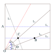 Trisecting an Angle